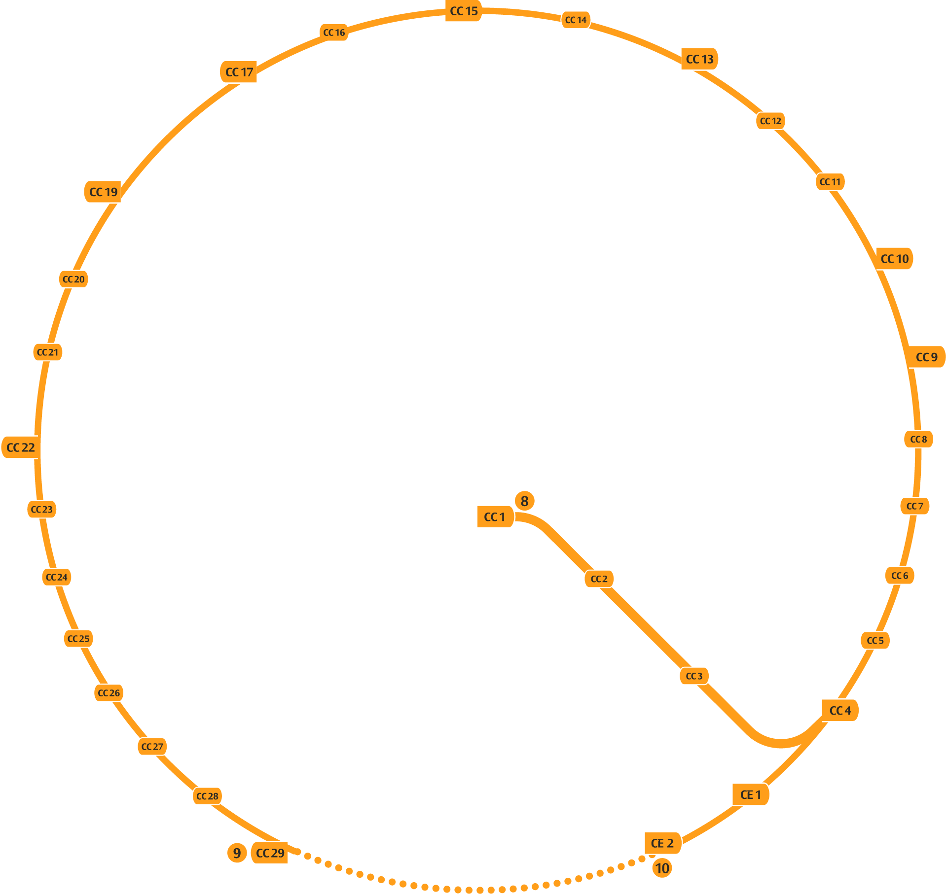 GoA4 Experience – STRIDES