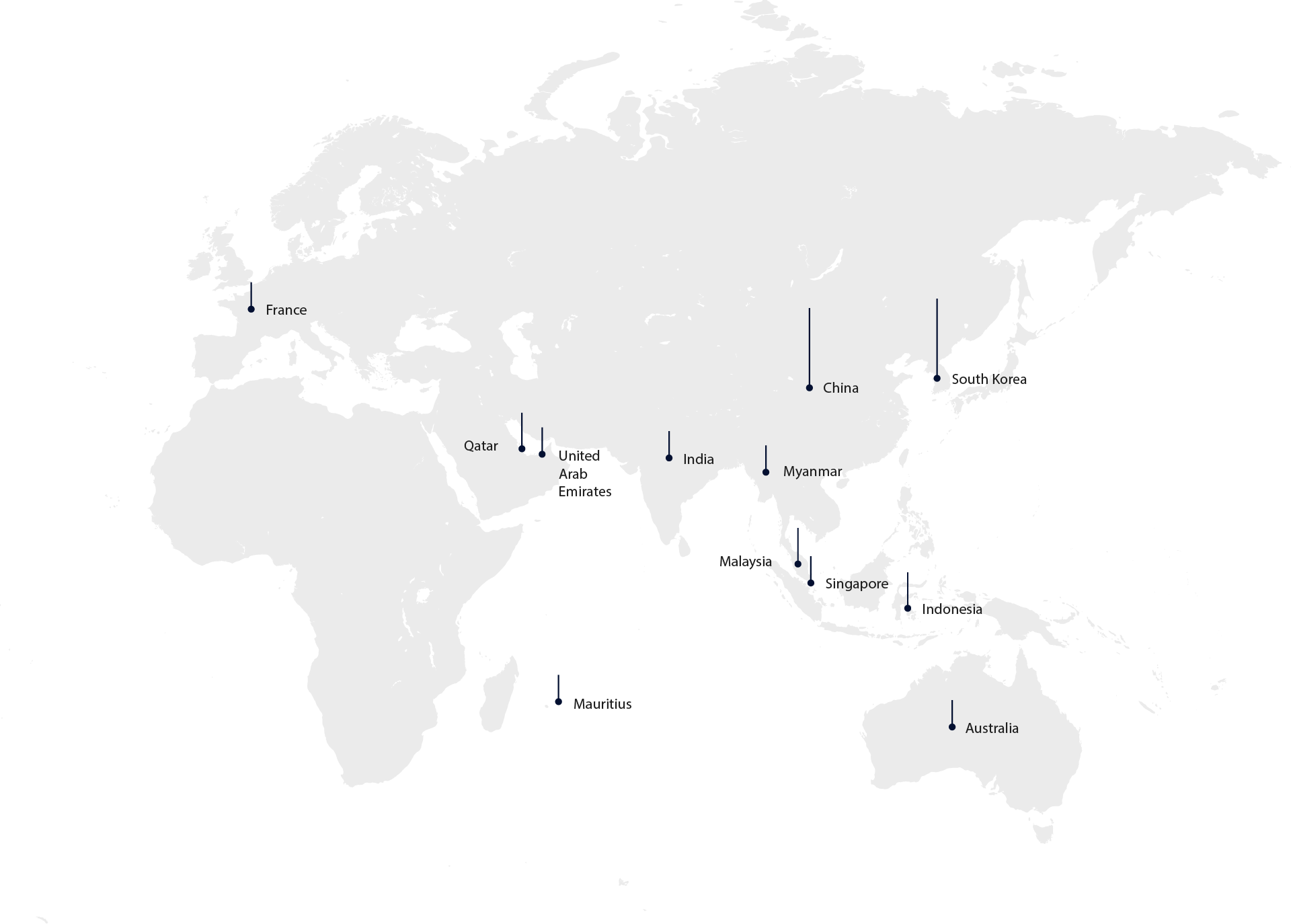 International Footprint – STRIDES