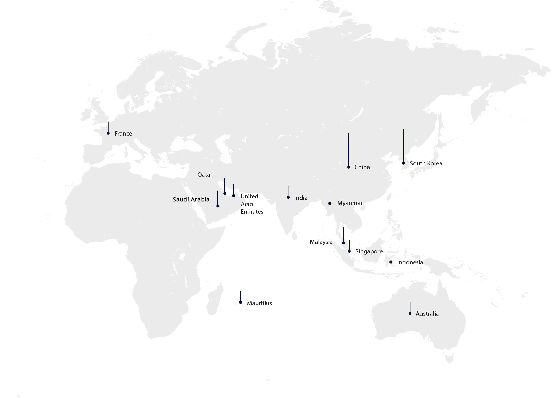 International Footprint – STRIDES